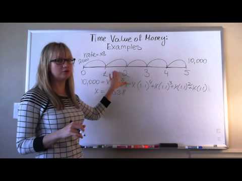 Time Value Of Money - Examples and Continued Explanation