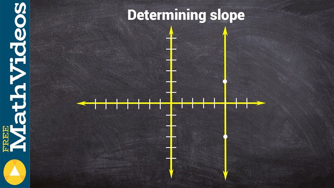 Determining undefined slope from a graph positive