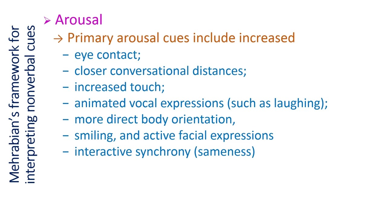 How to Interpret Nonverbal Cues More Accurately | Chapter: Non Verbal Communication