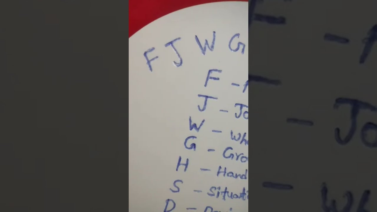 Query order of execution Remember SQL #sql #database