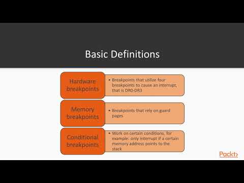 Learn Fundamentals of Malware Analysis Anti Debugging | packtpub com - Mind Luster