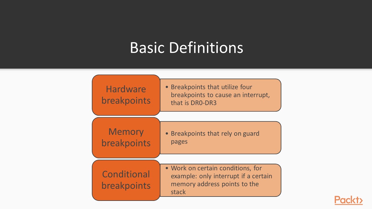 Fundamentals of Malware Analysis : Anti-Debugging | packtpub.com