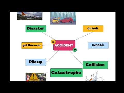 Accident- vocabulary words to use for accident/Hindi/learn English