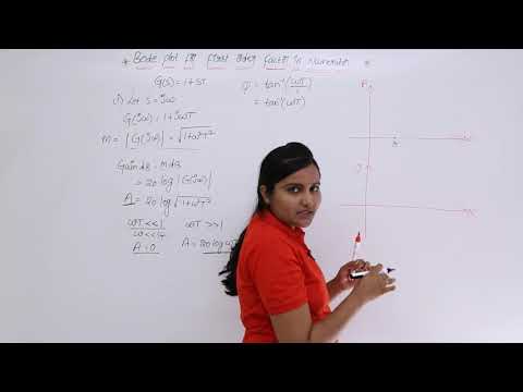 First Order Term in Numerator Video Lecture - Electronics and Communication Engineering (ECE)