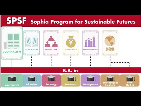 Sophia University : Rankings, Fees & Courses Details | Top Universities
