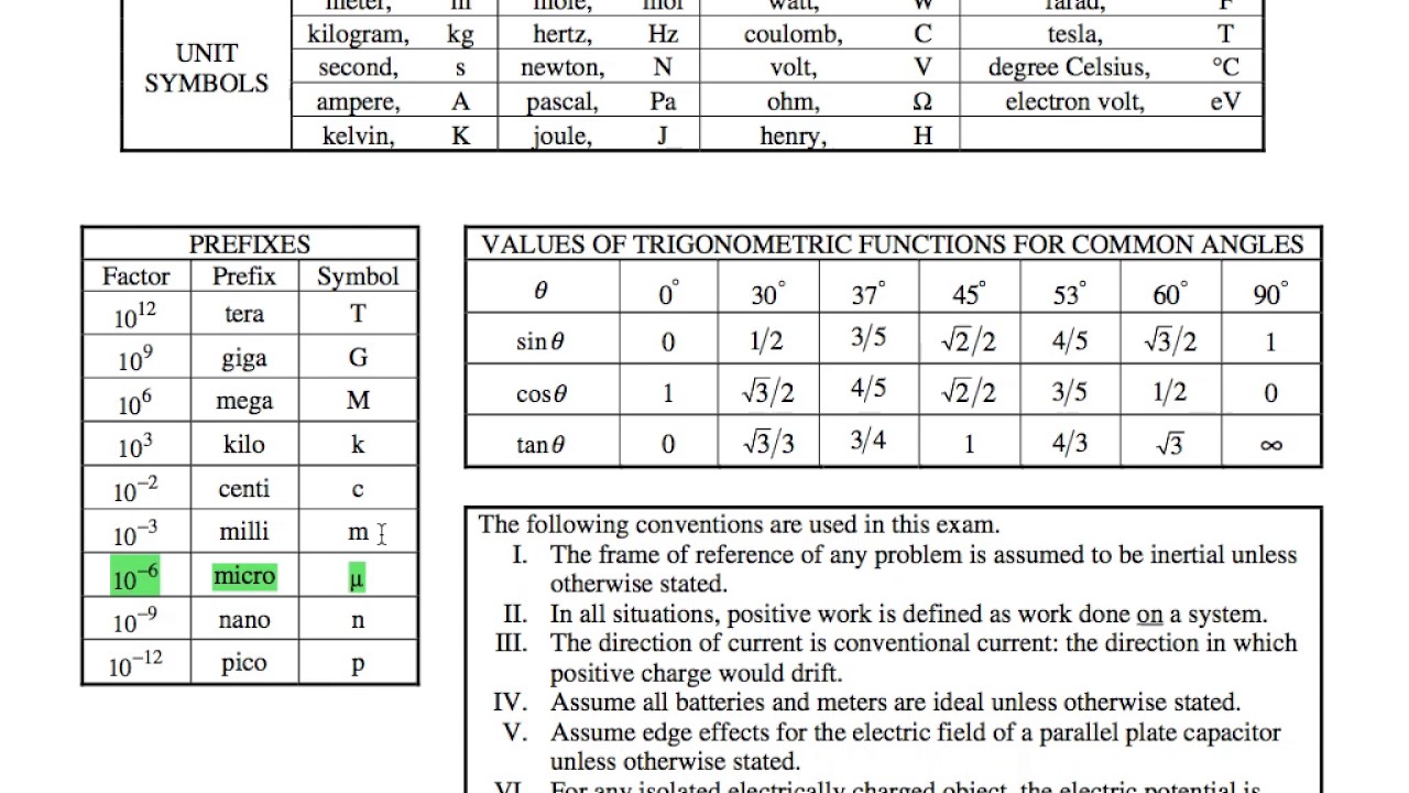 AP Physics 2 - Front side of equation sheet