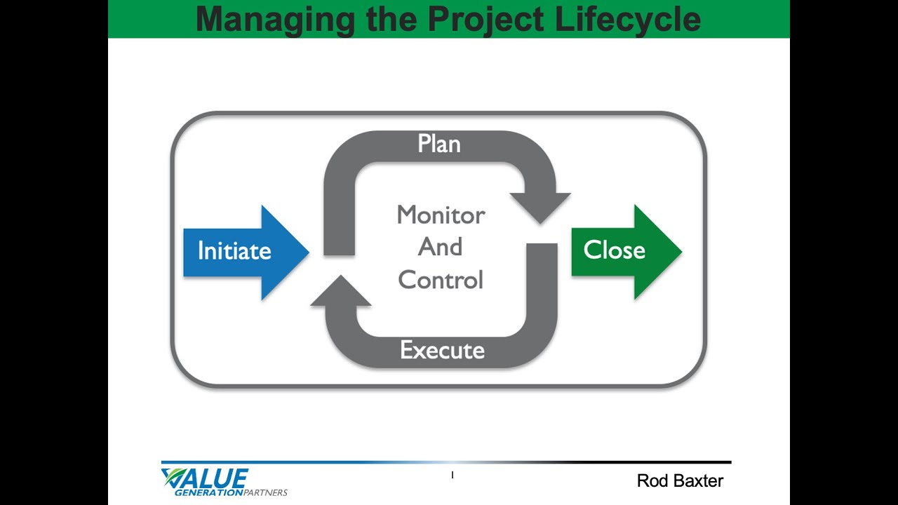 Module 2 - Project Management Lifecycle - Value Generation Partners