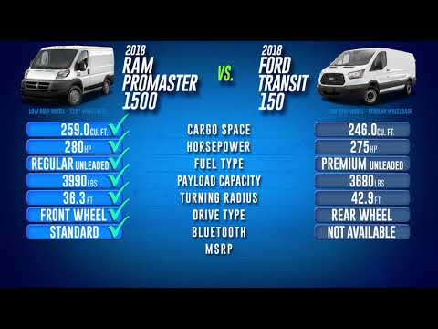 2018 RAM PROMASTER 1500 VS 2018 FORD TRANSIT 150