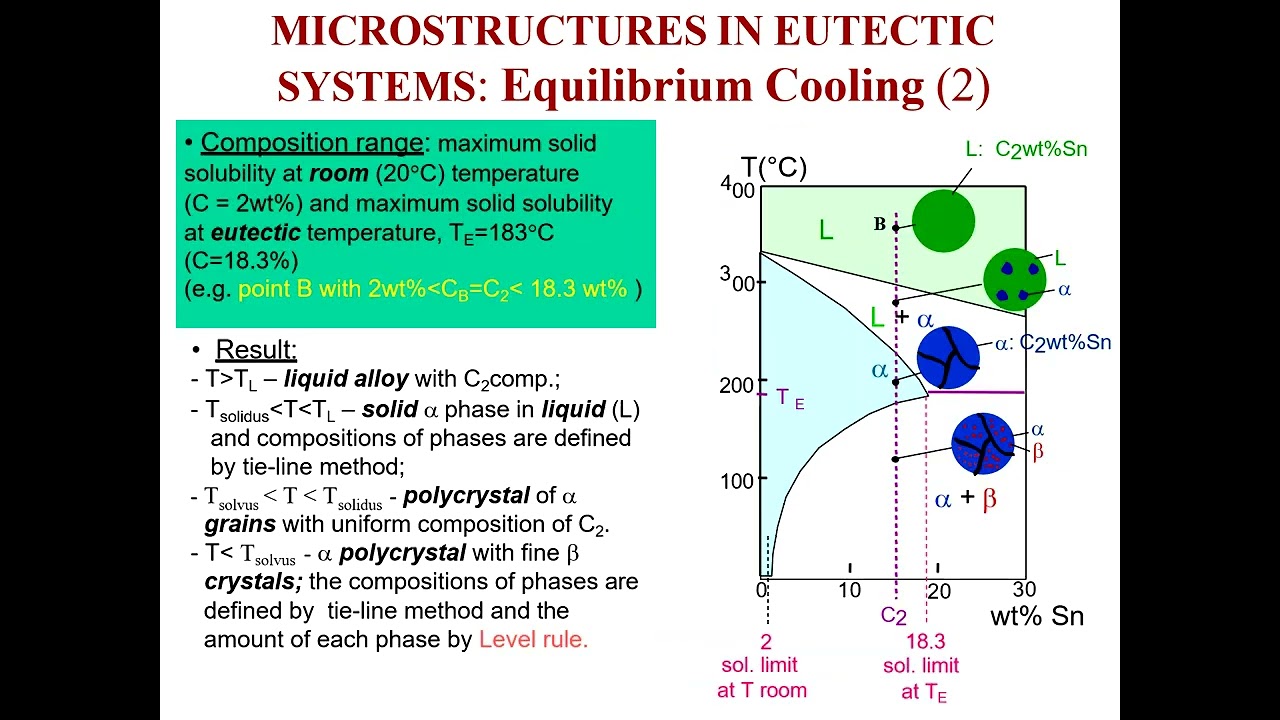 Phase Equilibria Diagrams PPT