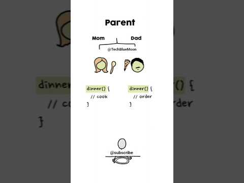 Polymorphism Explained Simply | OOP in 5 Min | Polymorphism in C#/Java/Python | Real-World Examples