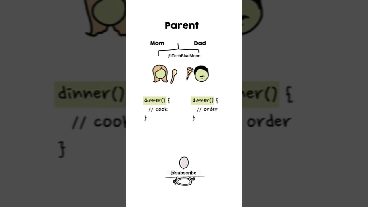 Polymorphism Explained Simply | OOP in 5 Min | Polymorphism in C#/Java/Python | Real-World Examples
