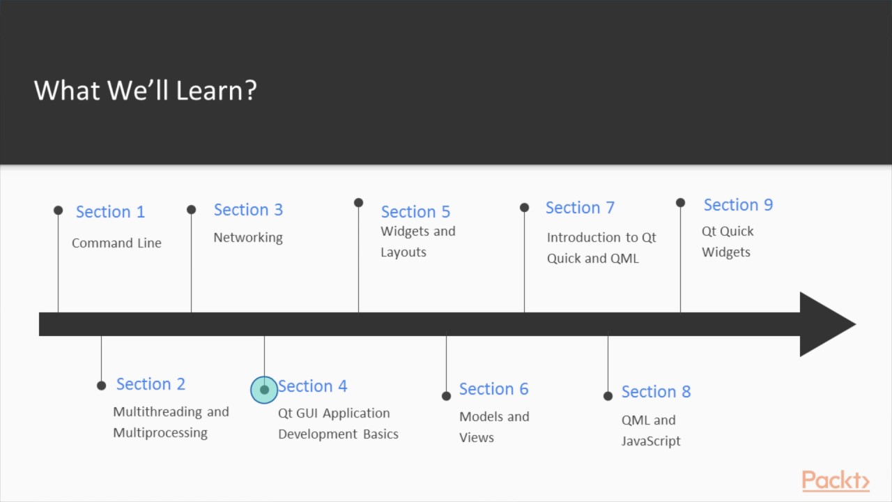 Learning Qt 5 : The Course Overview | packtpub.com