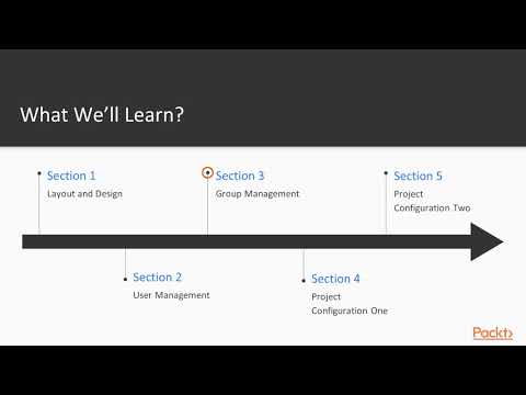 Learn JIRA Administration Getting Started with JIRA The Course Overview | packtpub com - Mind Luster