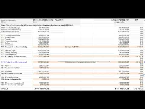 Koll på huvudbok och anläggningsregister | Controller, lärare och coach ...