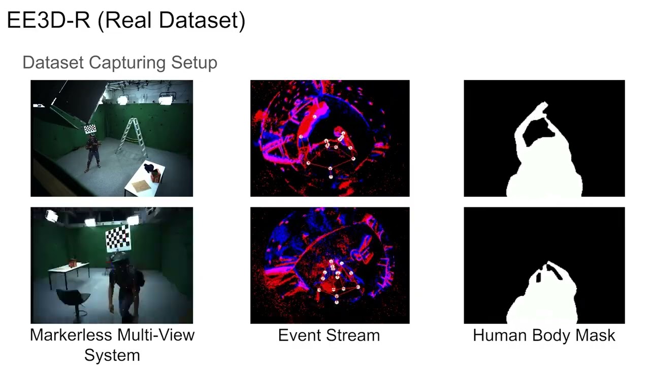 EventEgo3D 3D Human Motion Capture from Egocentric Event Streams. In CVPR, 2024