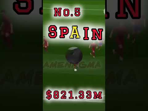 Top 10 most valuable National football clubs in the world#football #football #fifa #fc25 #goats