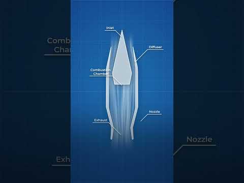 How Did the SR-71 Engine Work at Over Mach 3 Without Exploding?