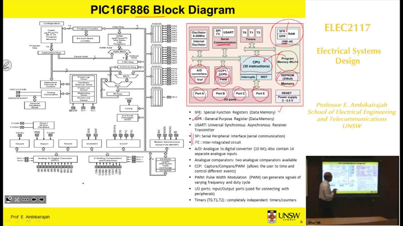 Embedded Systems - Chap 2 - Intro to Microcontrollers - Professor E. Ambikairajah - UNSW Sydney