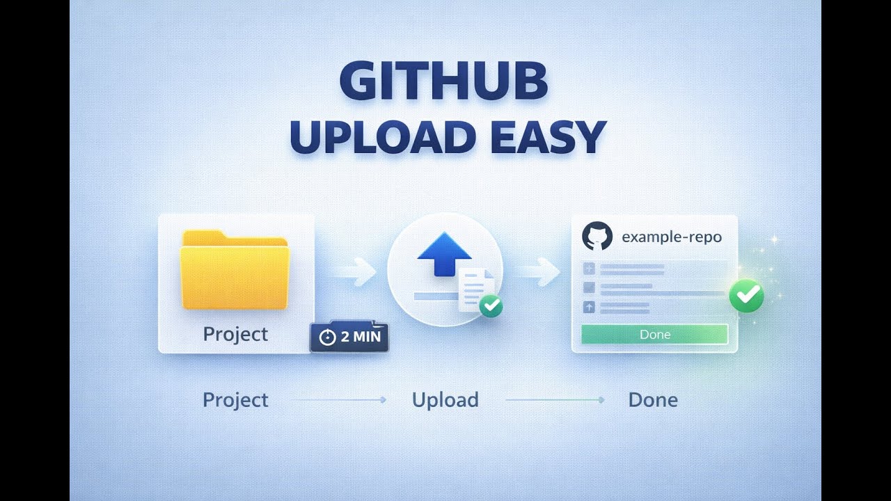 How To Upload Project On GitHub In 2 Min|Add Your Repository In|Beginner Tutorial #viral #codealpha 