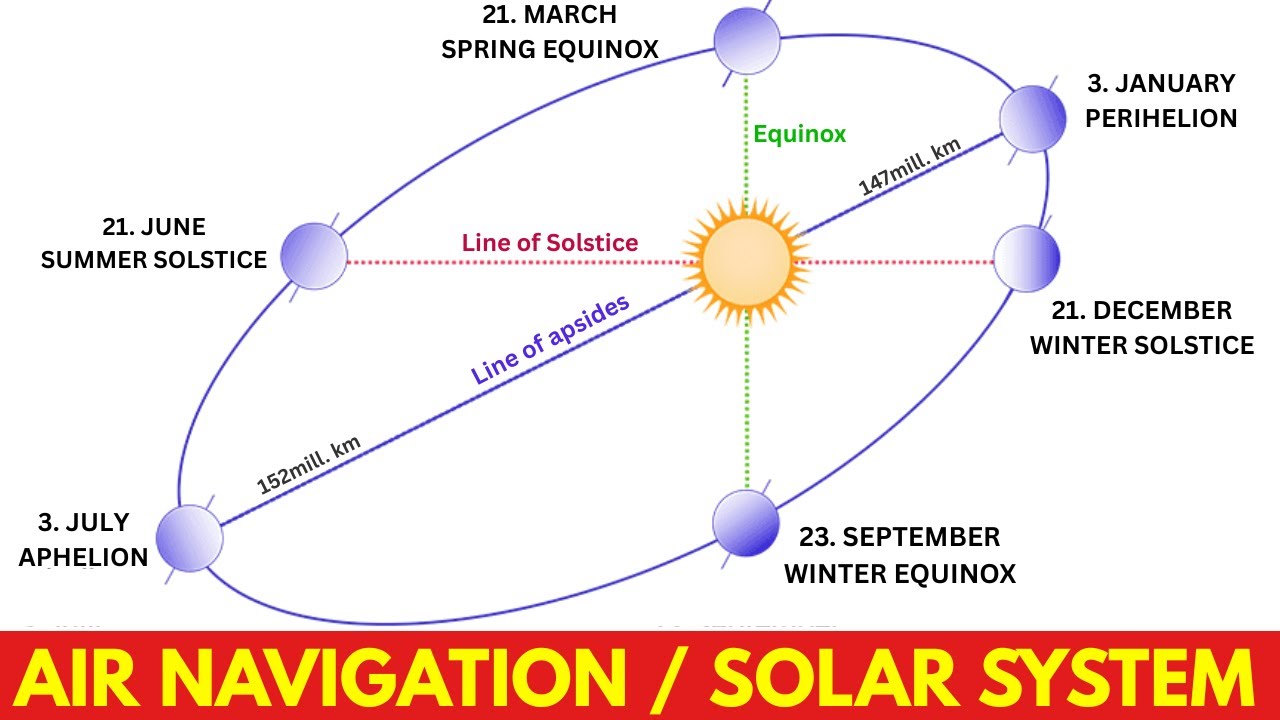 Chapter-1 Solar system I Kepler's Law I Seasons I Twilight I Day & Night I General Navigation