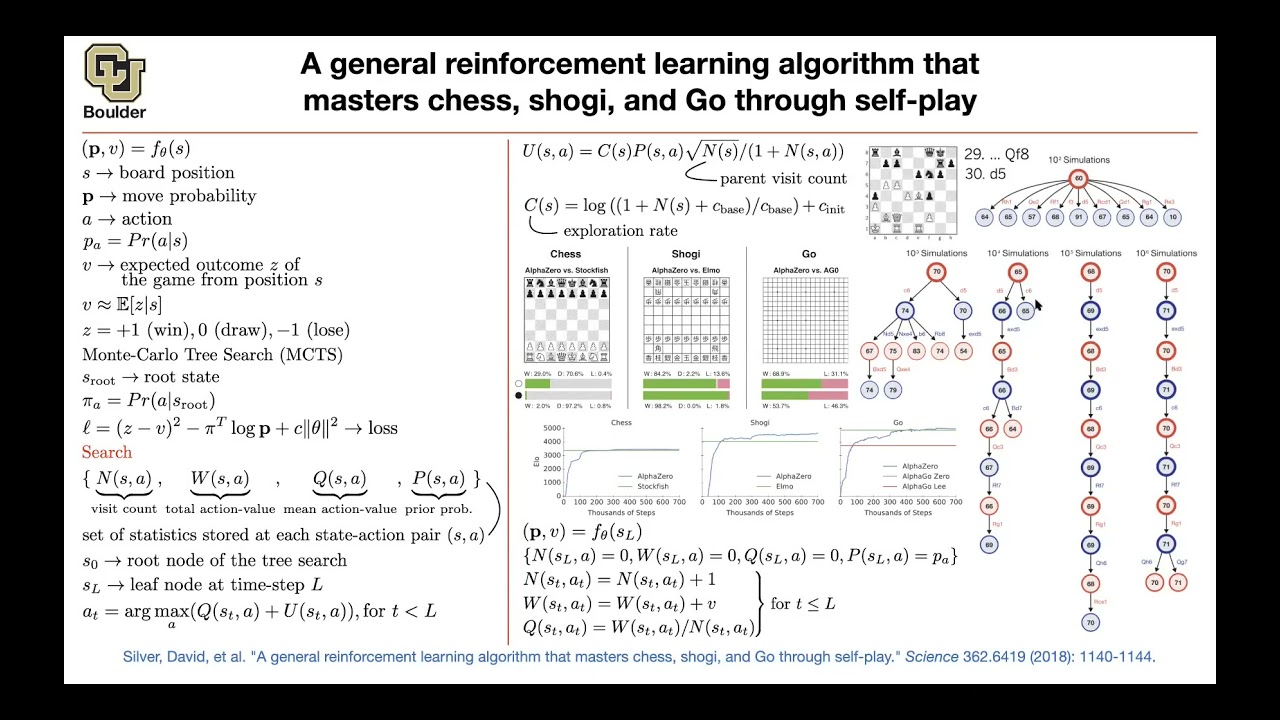 AlphaZero | Lecture 82 (Part 2) | Applied Deep Learning