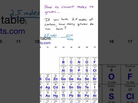 How to convert moles to grams in chemistry