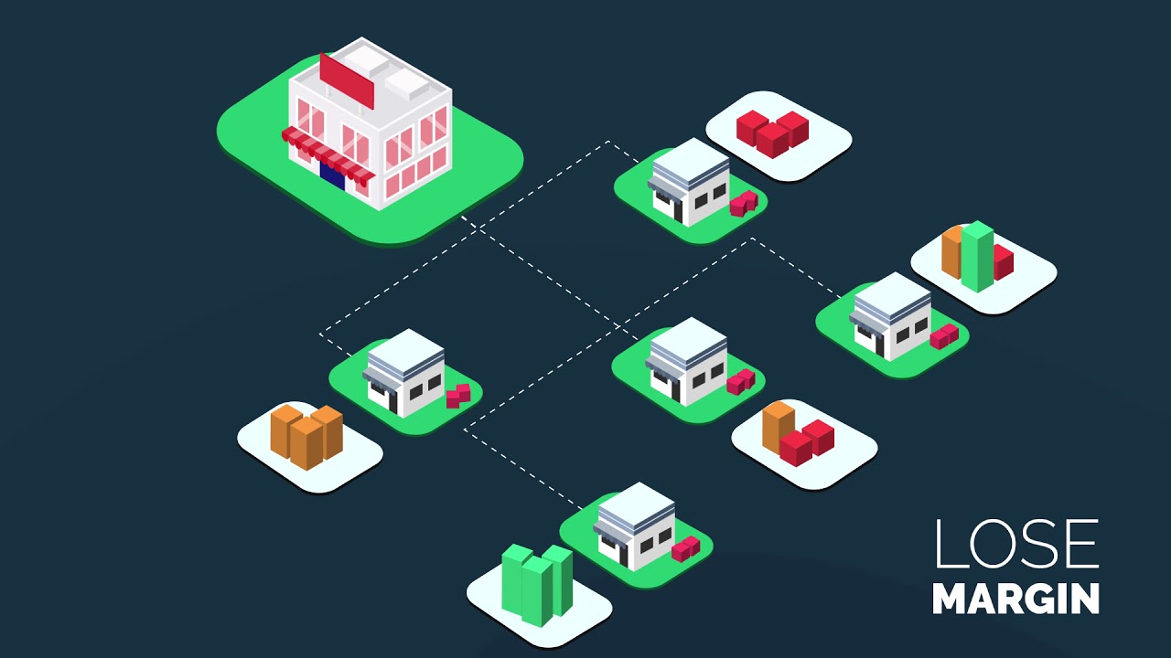 The Inventory Optimization Solution - Neogrid