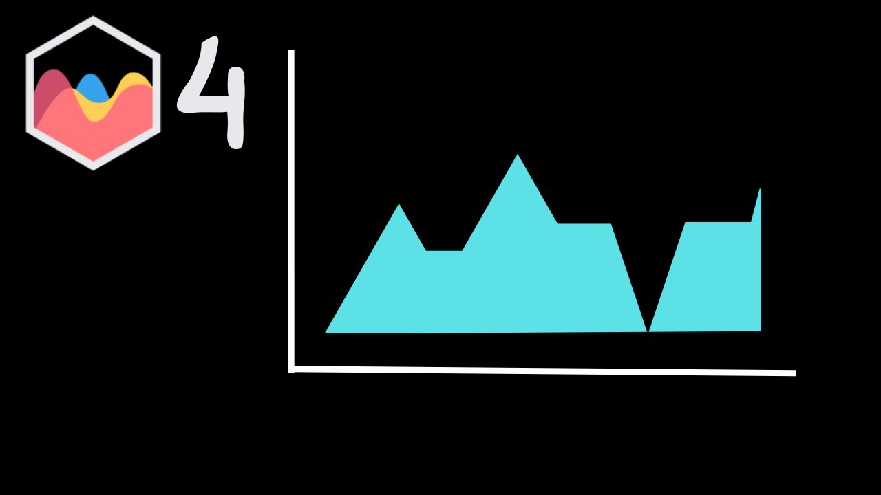 How To Add Space Between Border and Starting Point of Line Chart in Chart JS 4