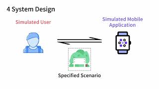 SimUser: Generating Usability Feedback by Simulating Various Users ...