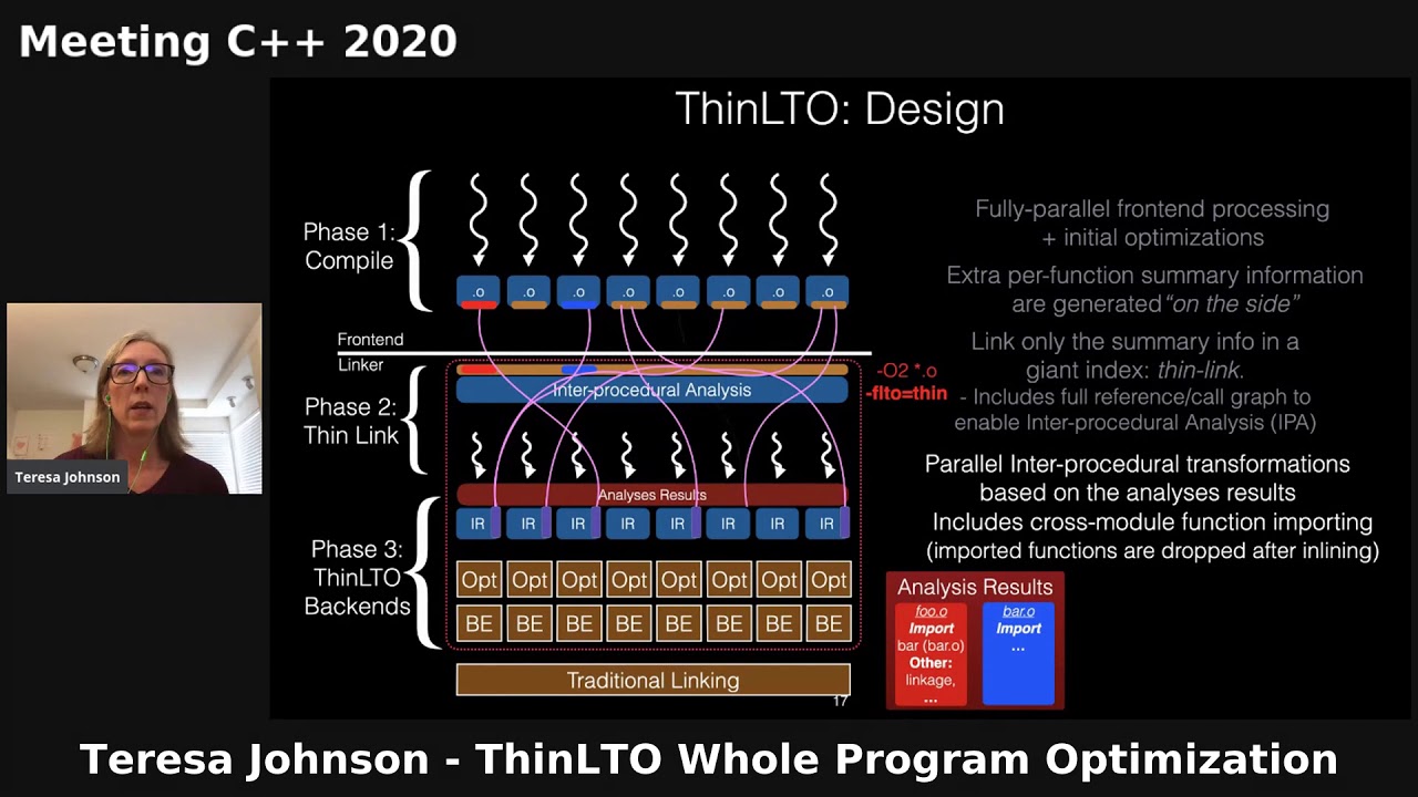 Teresa Johnson - ThinLTO Whole Program Optimization - Meeting C++ 2020 Center Keynote