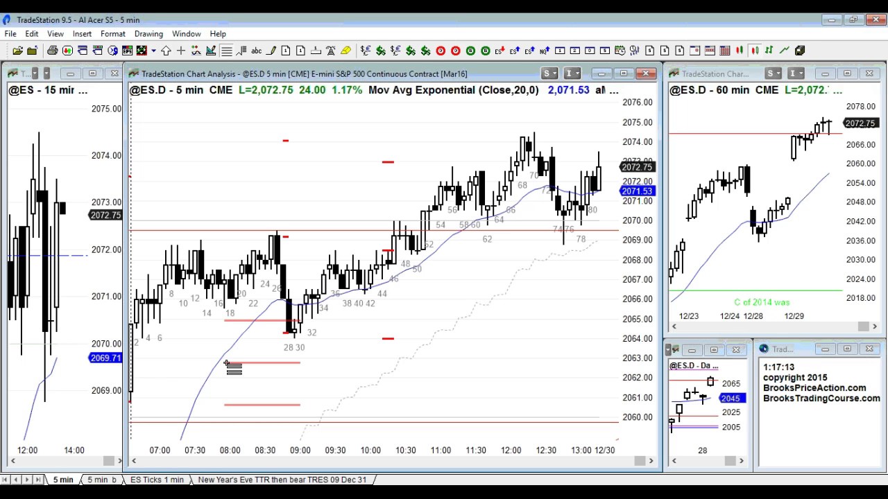 Ask Al Brooks: Scaling in on small range day