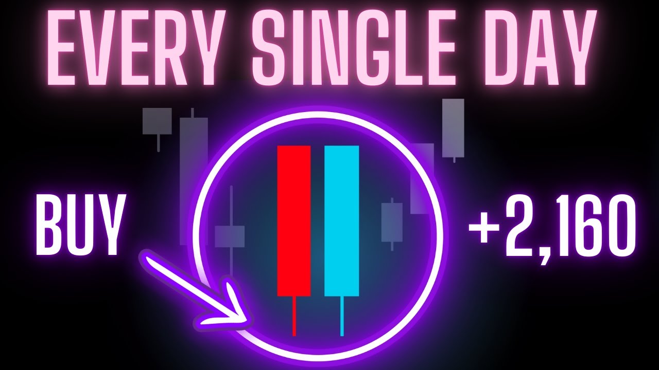 Mastering the Two-Step Candle Strategy for Trading Success | Galaxy.ai