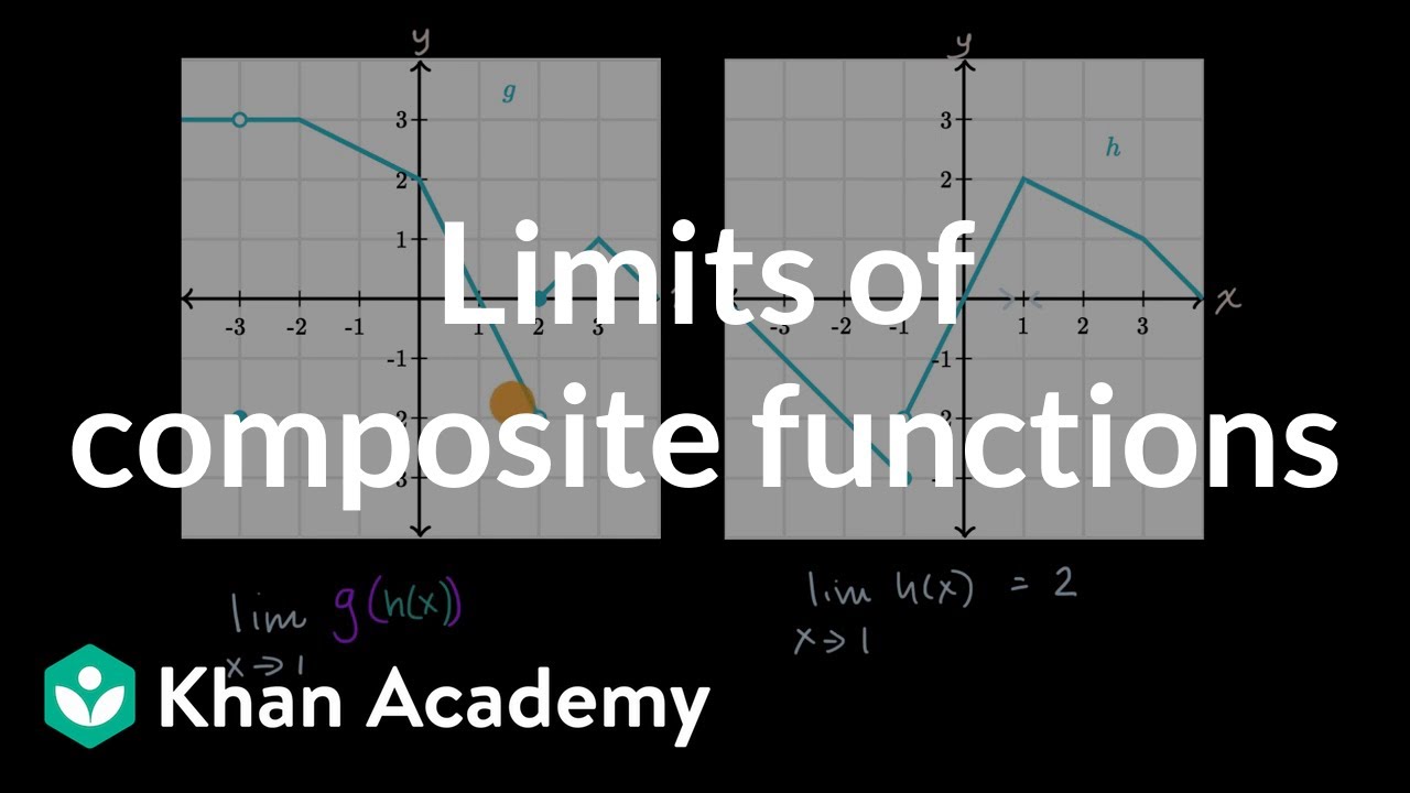 Understanding the Limits of Composite Functions in AP Calculus | Galaxy.ai