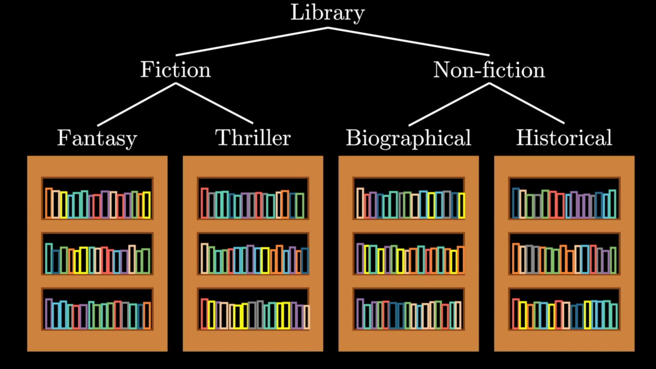 What Actually Is a Data Structure?