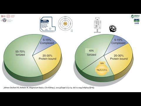 Electrolyte Management in CRRT with Citrate