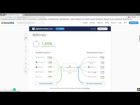 SimilarWeb review