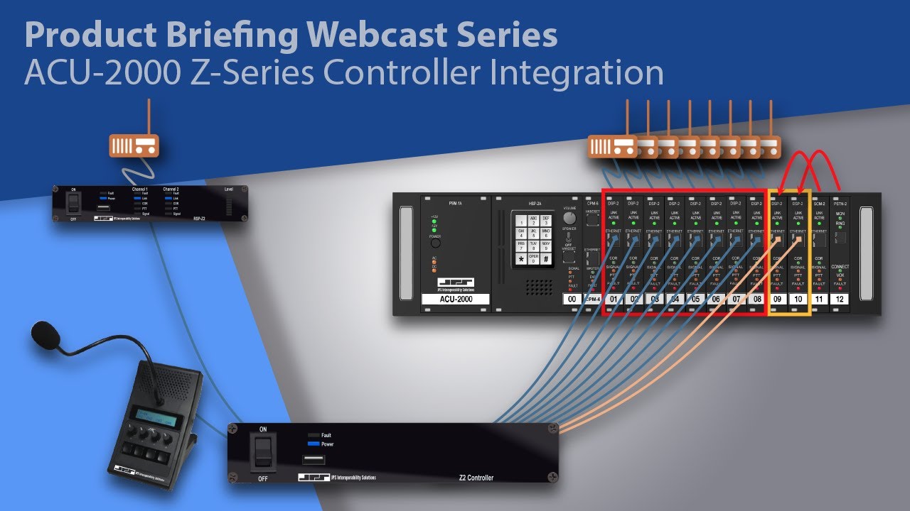 ACU 2000 Z-Series Controller Integration Options