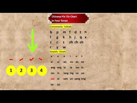 Pinyin Four Tones | Native speaker | complete Pinyin chart four tones