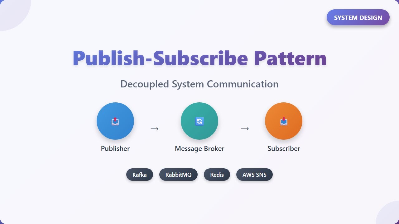Publish-Subscribe Pattern Explained: A Beginner's Guide