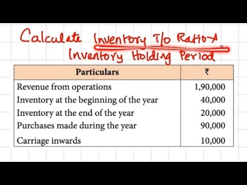 Inventory Turnover Ratio