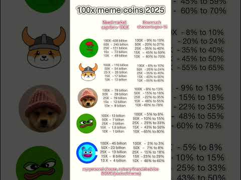Top 5 Meme Coins That Could 50x–100x in 2025 Bullrun
