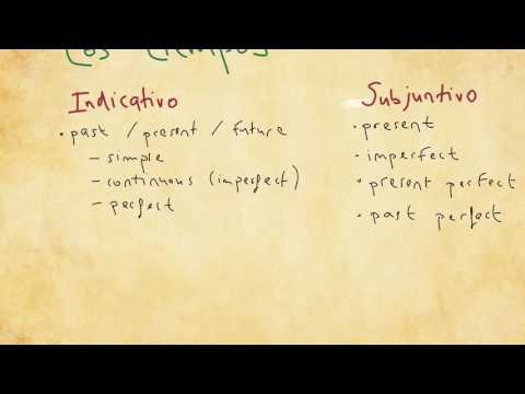 16 Overview of the Spanish Tenses