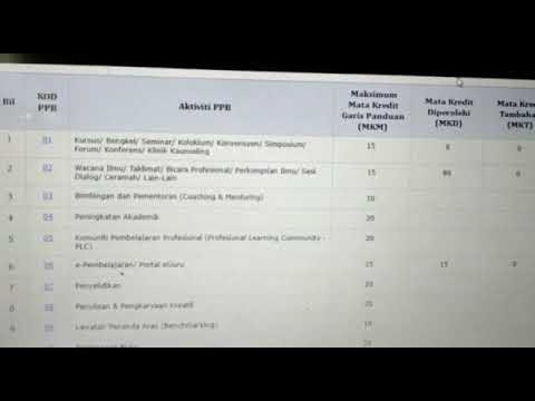 Cara menggenapkan 42 mata kredit dalam SPLKPM | SISTEM PENGURUSAN LATIHAN GURU