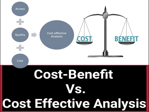 Cost Benefit Analysis vs Cost Effectiveness Analysis in Urdu #Educational #Seekers