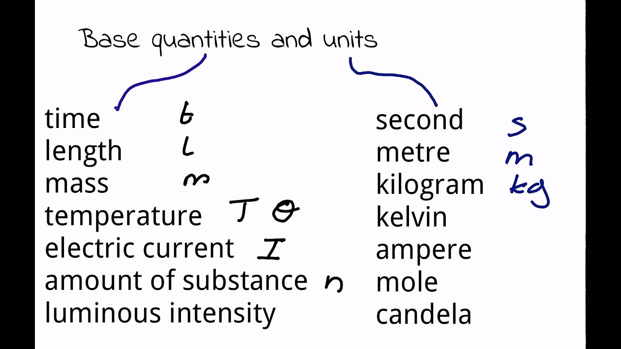 Physical quantities and units