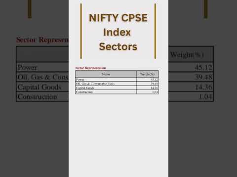 NIFTY CPSE Index Sectors #shorts #ytshorts