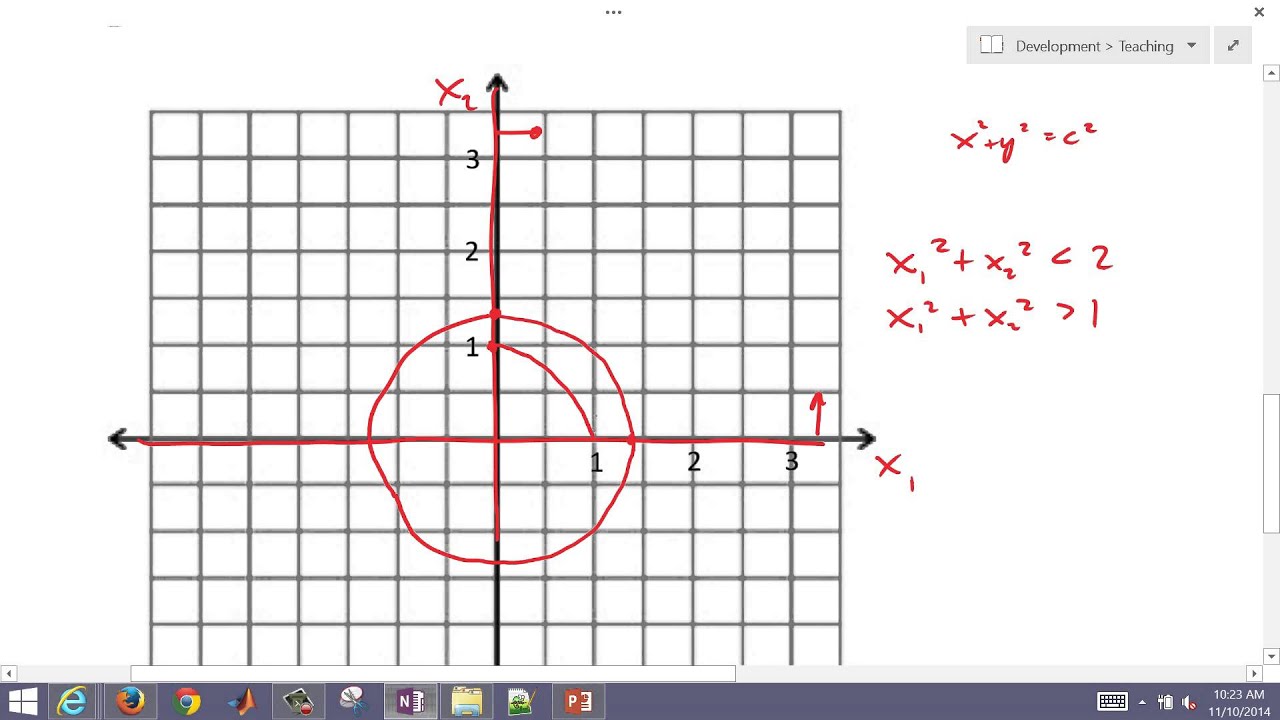 Nonlinear Programming Contour Map Optimization