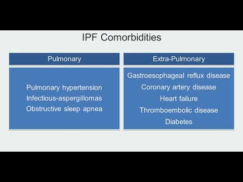Comorbitities (Track H Stop 10) IPF: Navigating a Complex Disease