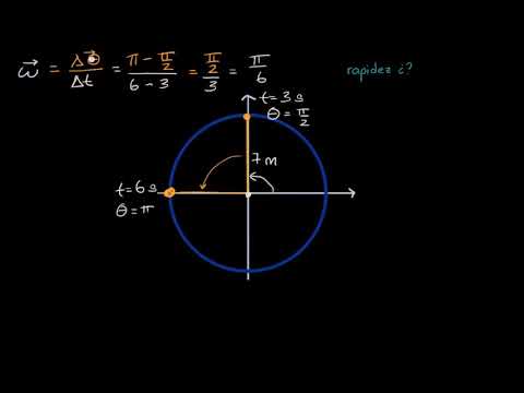 Velocidad y rapidez angular (video) | Khan Academy