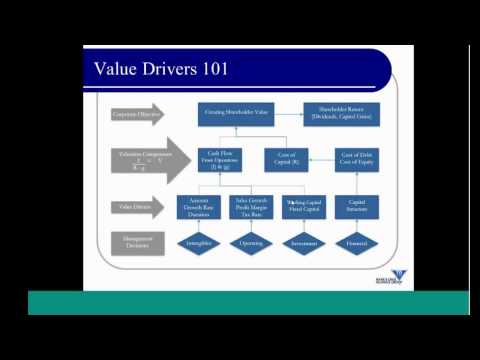 Is My Business Attractive To A Buyer? - Strategic Ownership Webinar Series